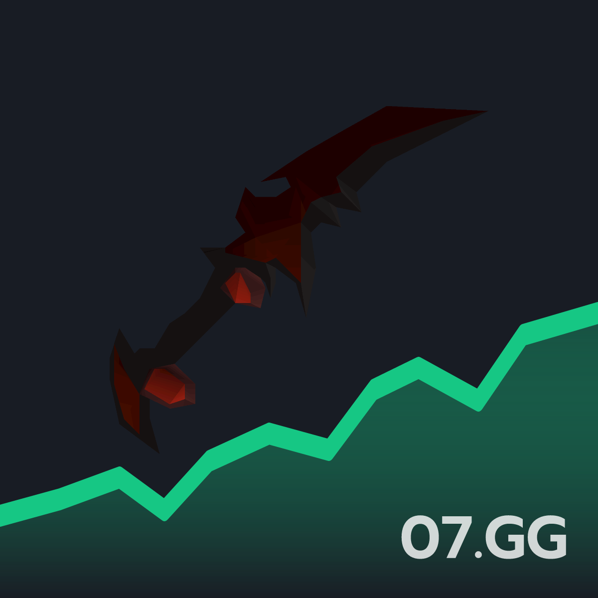 Abyssal dagger - Live OSRS GE Price
