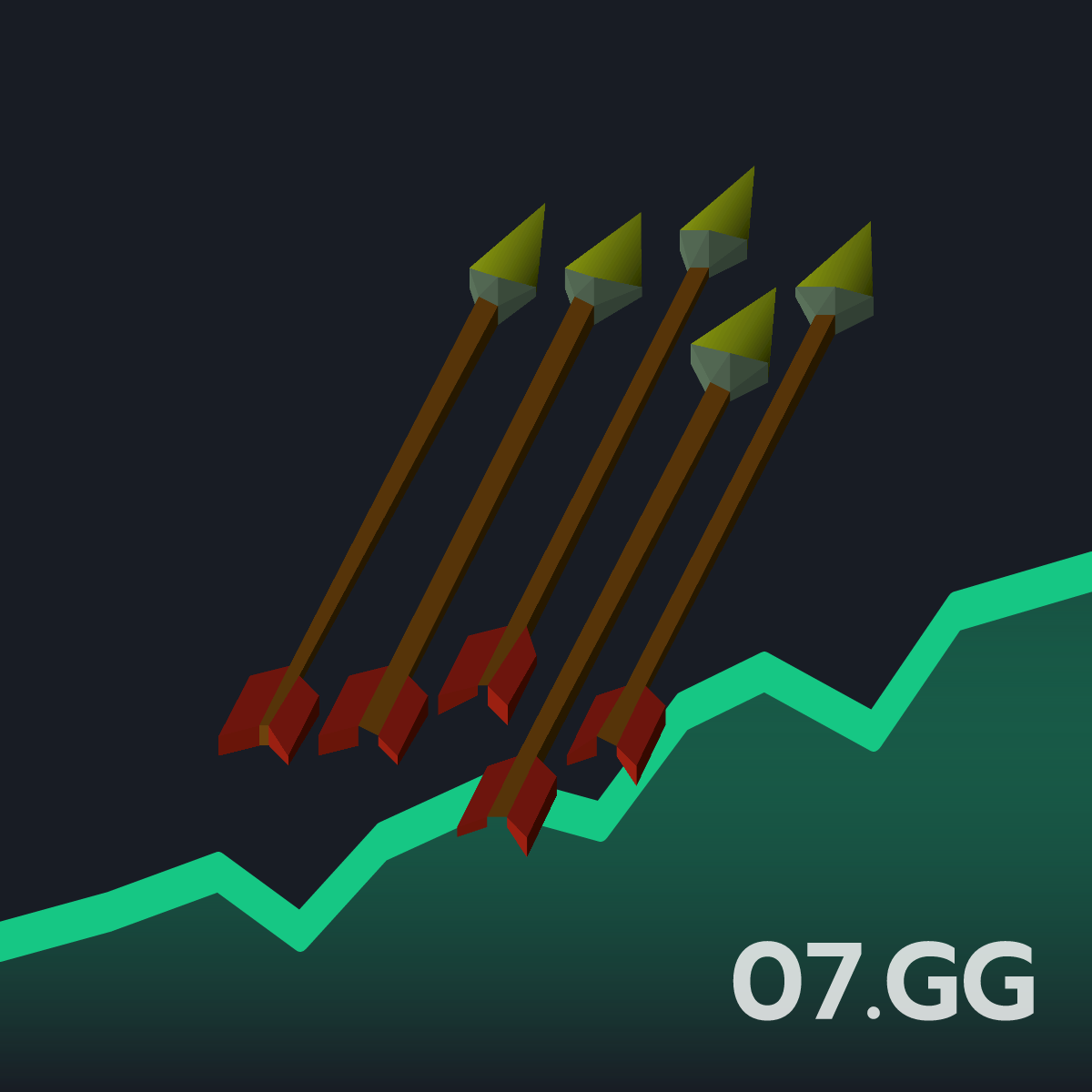 Adamant arrow(p) - Live OSRS GE Price
