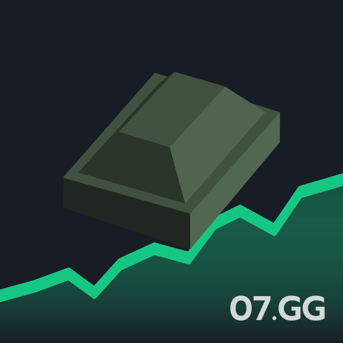 Adamantite bar - Live OSRS GE Price