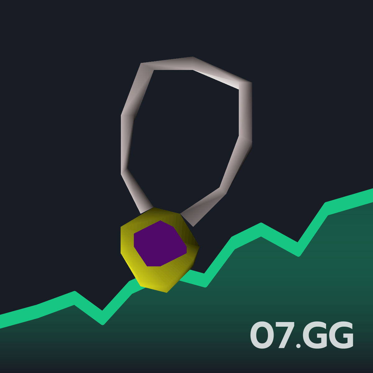 Amulet of glory - Live OSRS GE Price