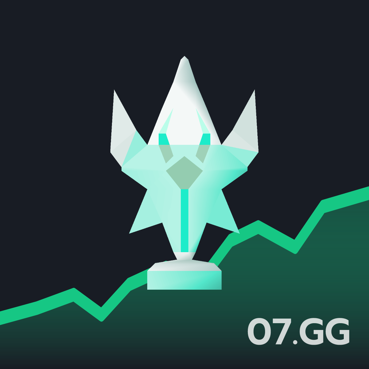 Ancient emblem - Live OSRS GE Price