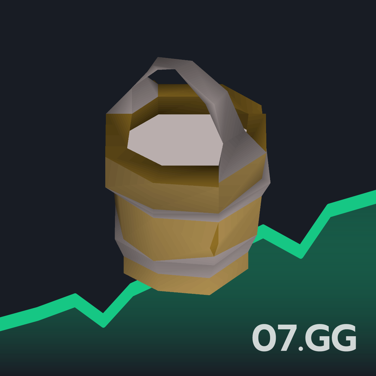 Bucket of milk - Live OSRS GE Price