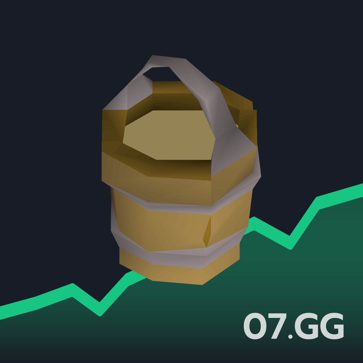 Bucket of sand - Live OSRS GE Price