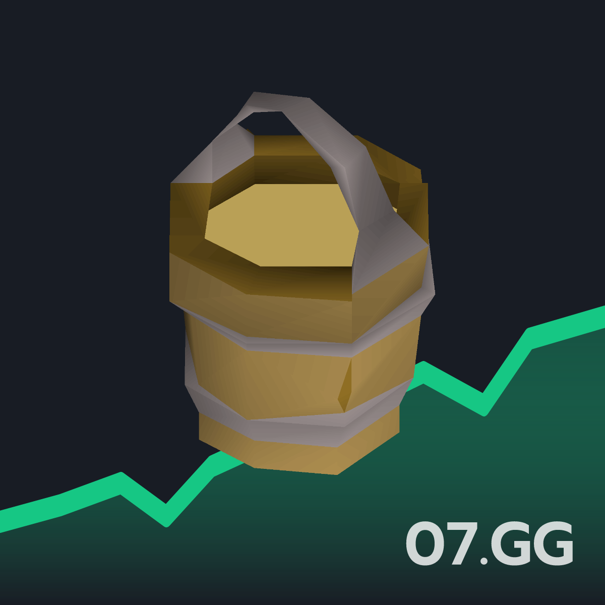 Bucket of wax - Live OSRS GE Price