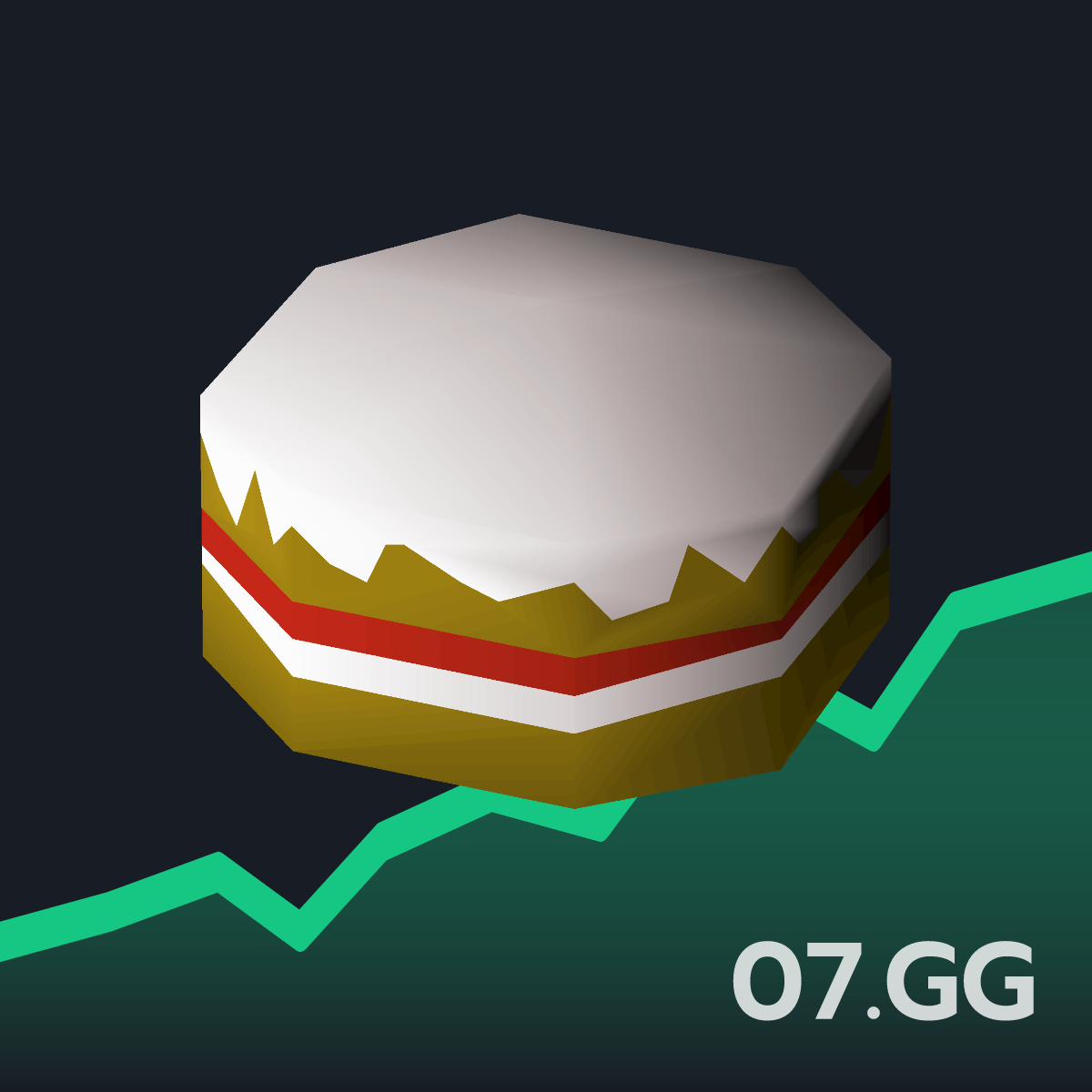 Cake - Live OSRS GE Price