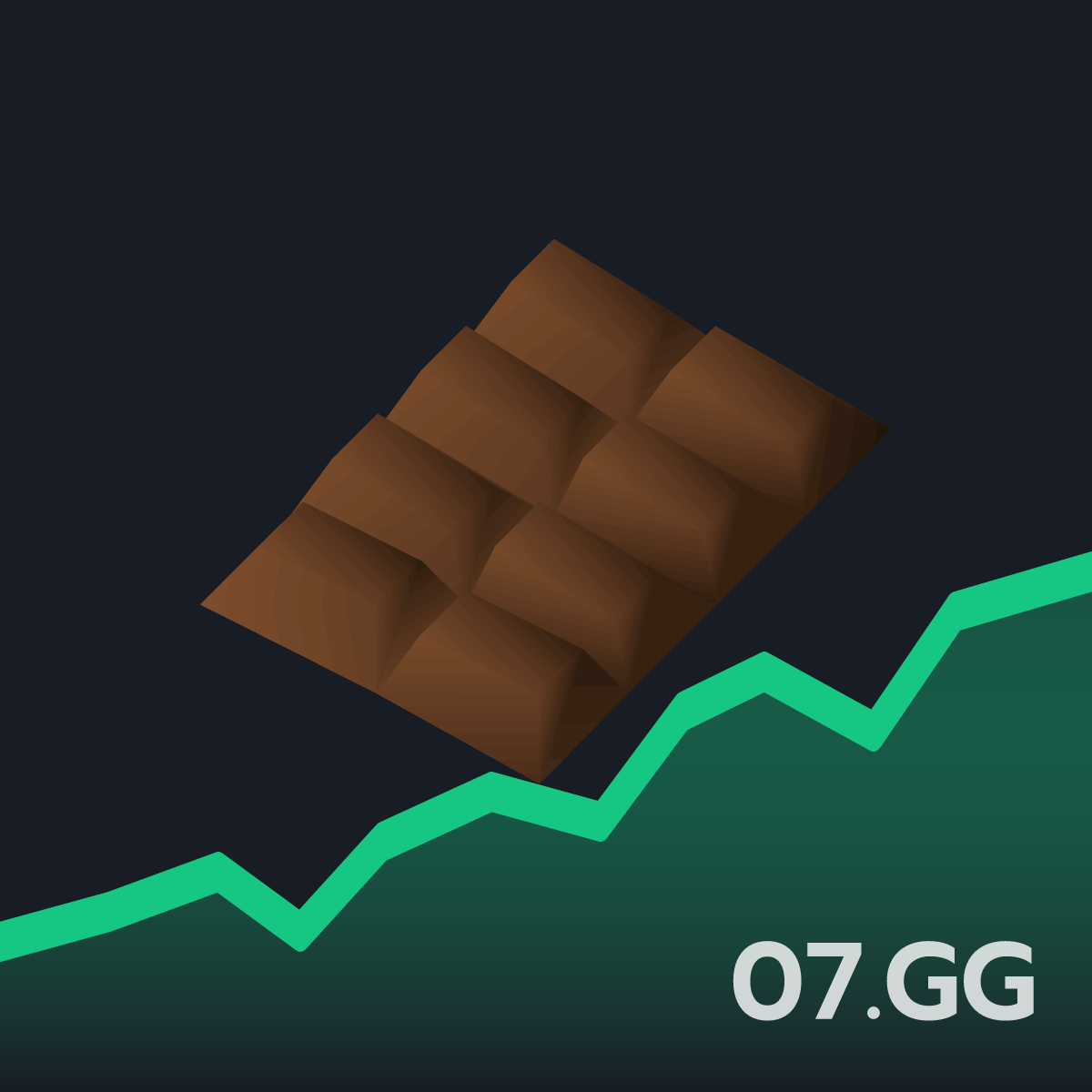 Chocolate bar - Live OSRS GE Price