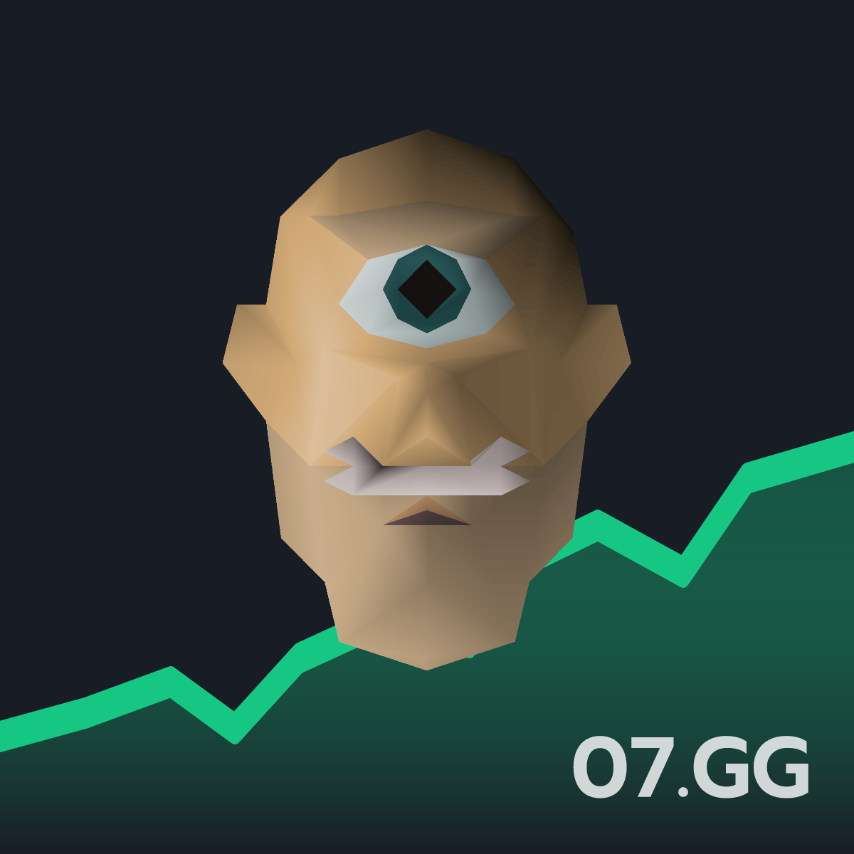 Cyclops head - Live OSRS GE Price