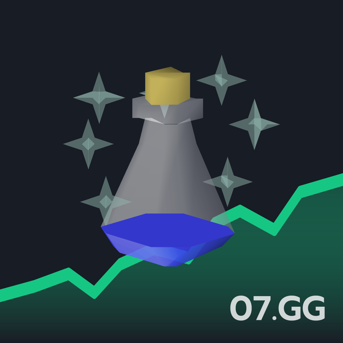 Divine super attack potion(1) - Live OSRS GE Price