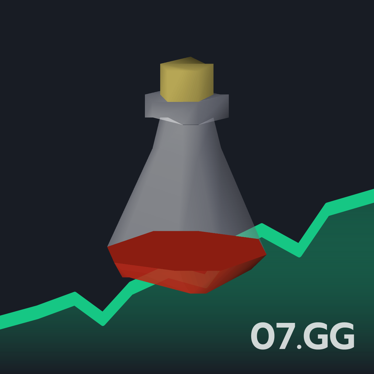 Goading potion(1) - Live OSRS GE Price