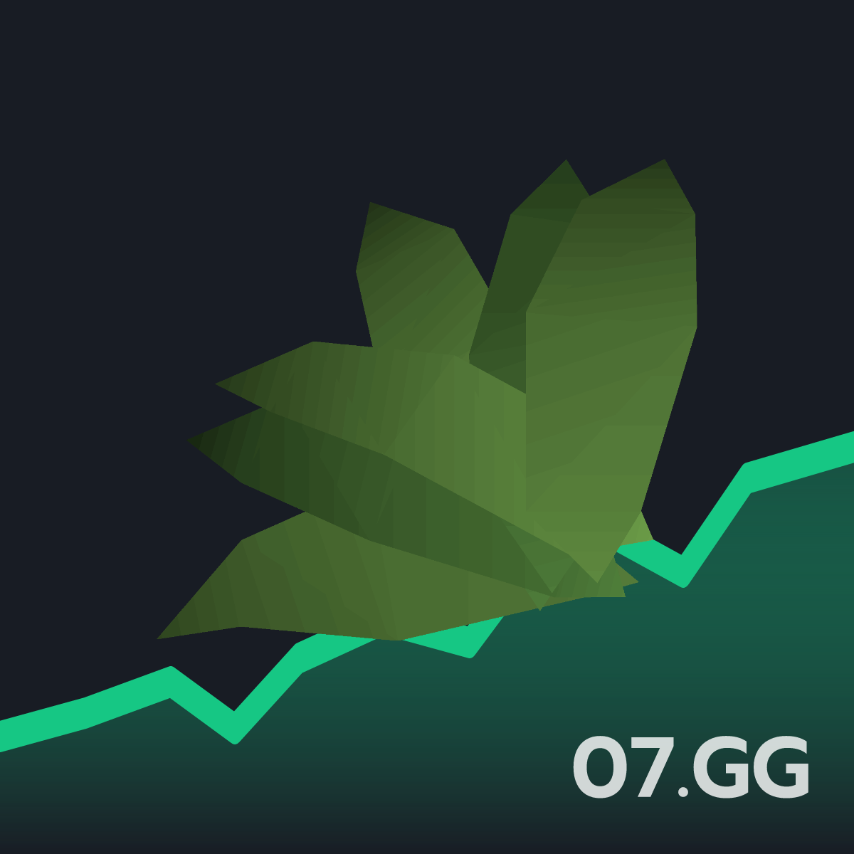 Irit leaf - Live OSRS GE Price