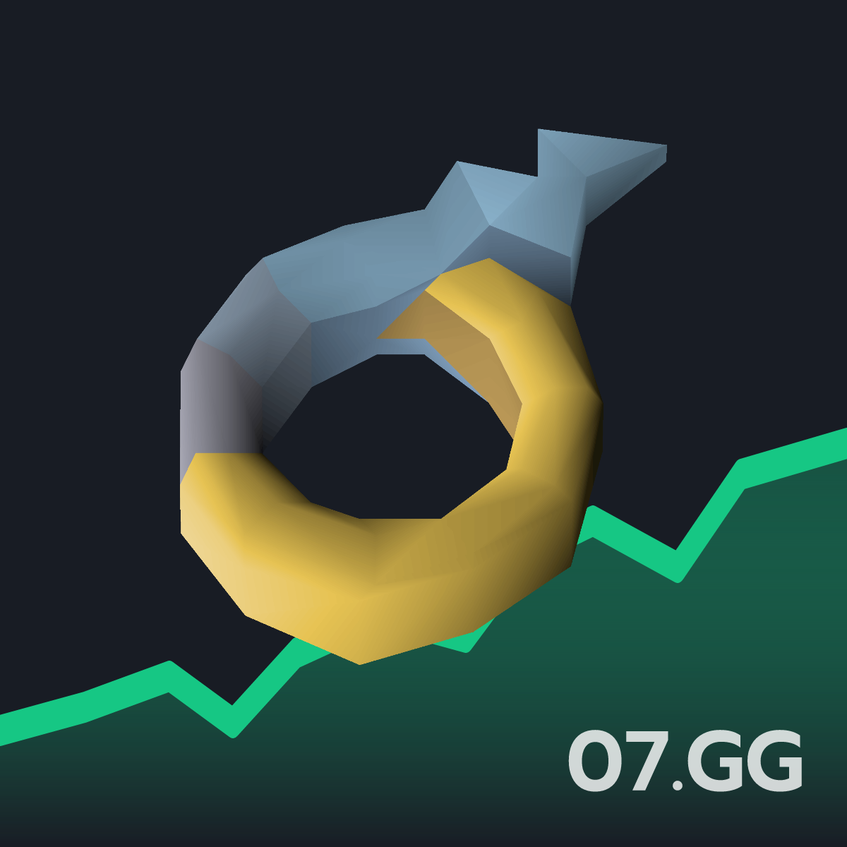 Magus ring - Live OSRS GE Price