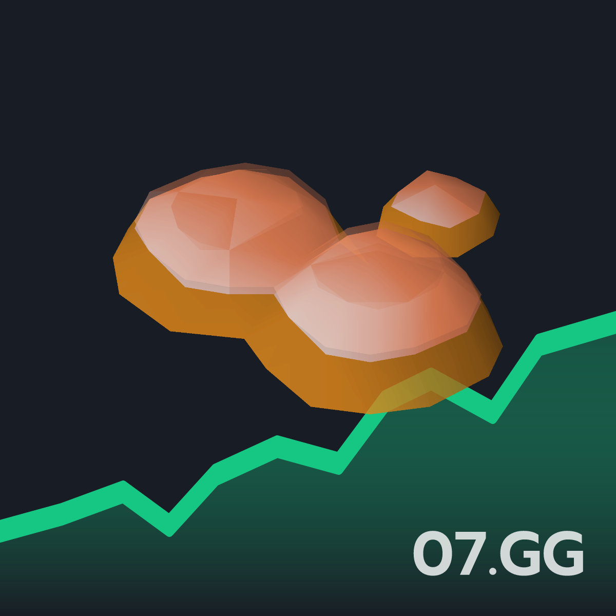 Molten glass - Live OSRS GE Price