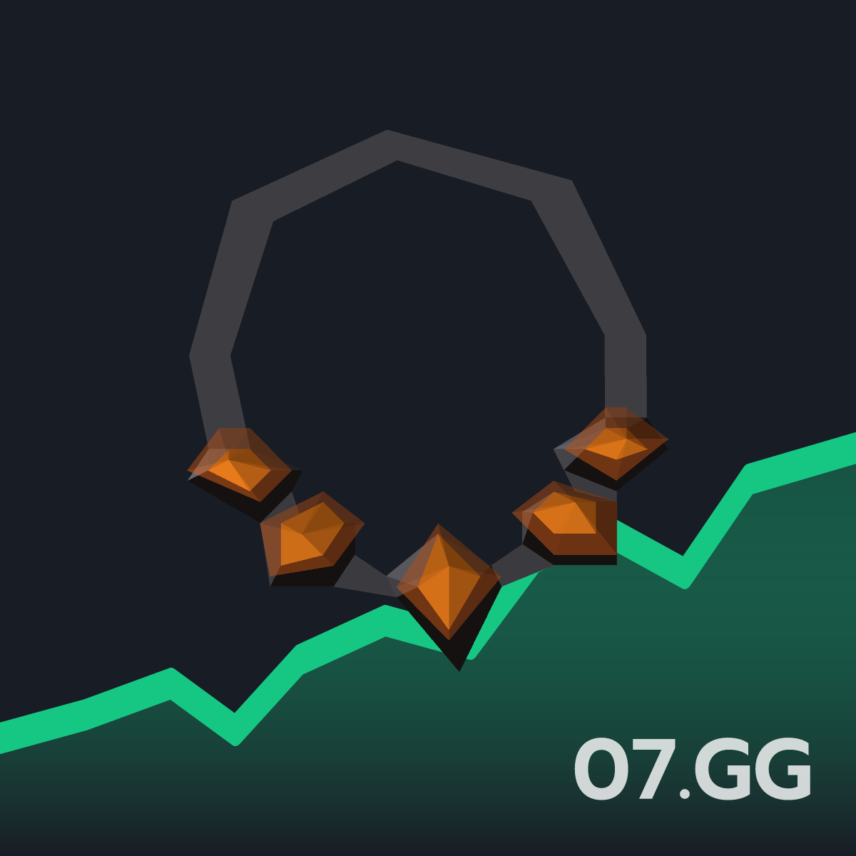 Necklace of anguish - Live OSRS GE Price