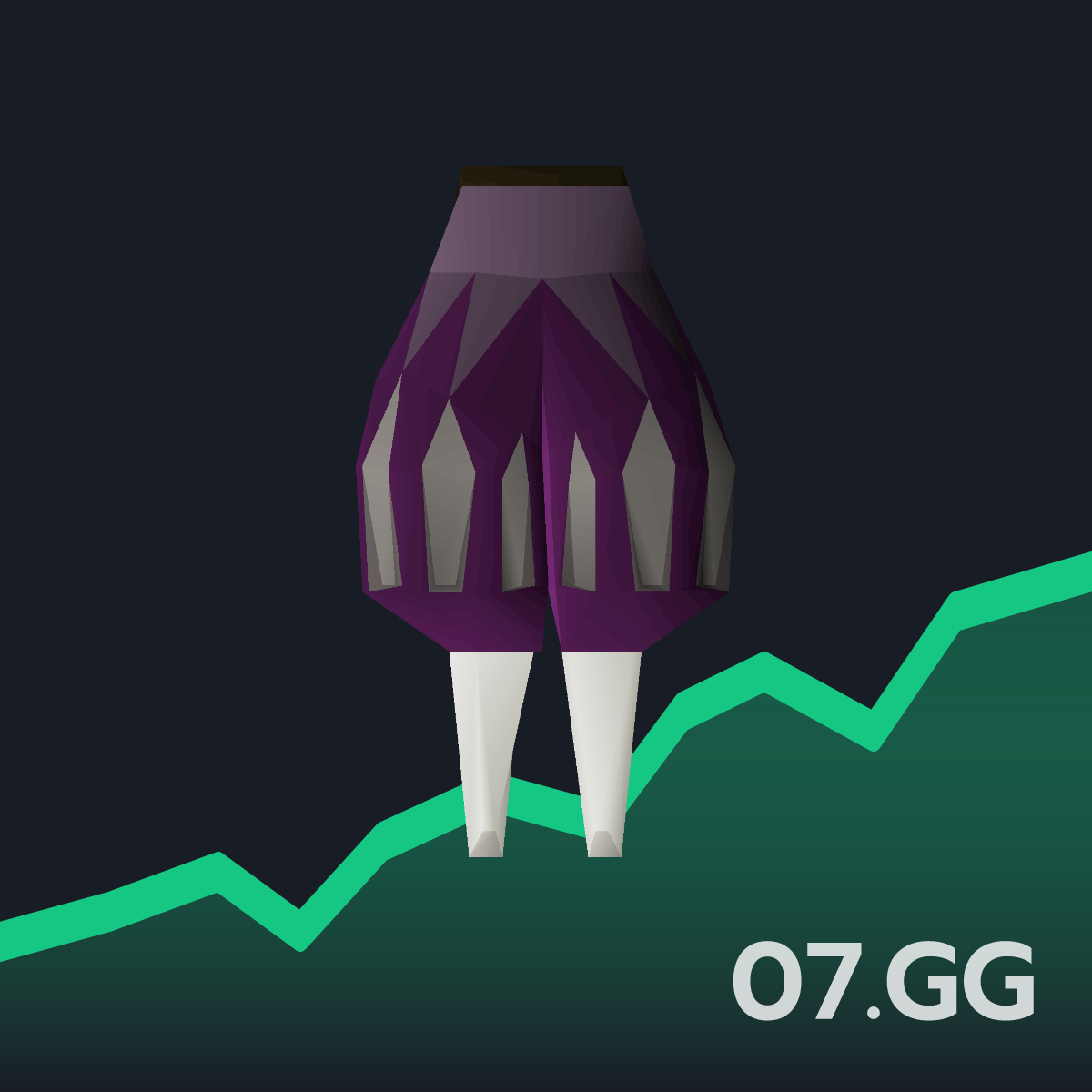 Pantaloons - Live OSRS GE Price