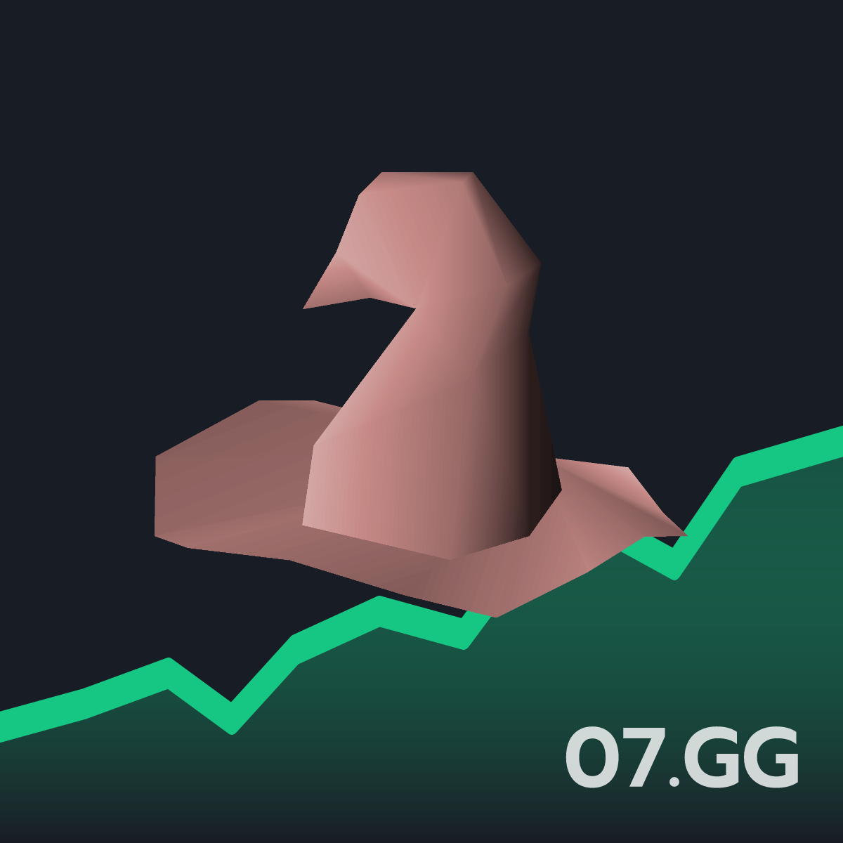 Pink hat - Live OSRS GE Price