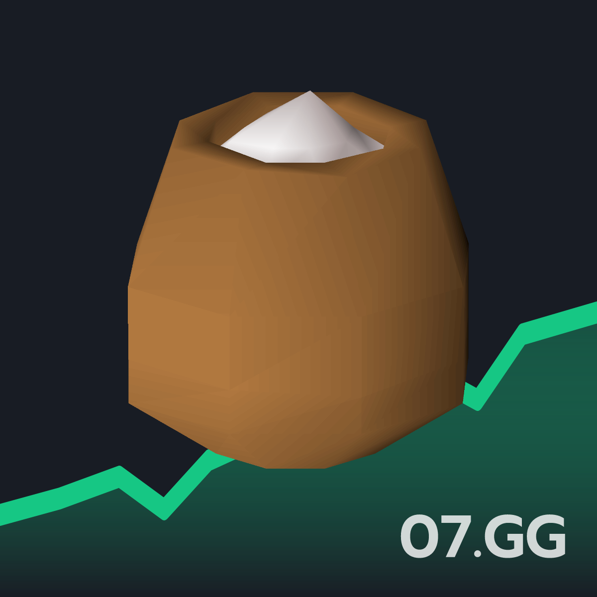 Pot of flour - Live OSRS GE Price
