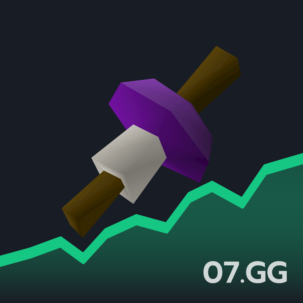 Purple firelighter - Live OSRS GE Price