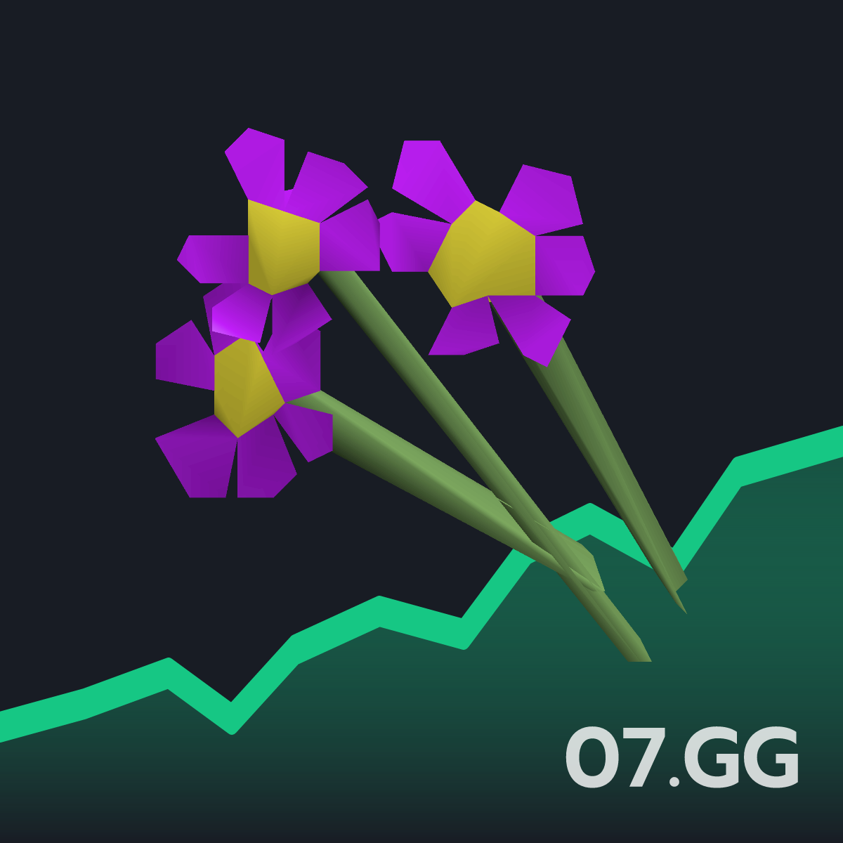 Purple flowers - Live OSRS GE Price