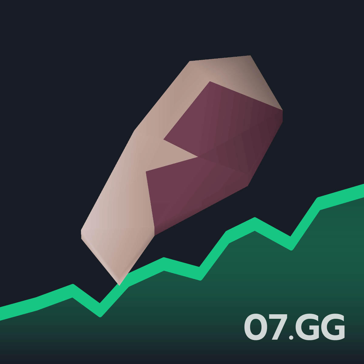 Raw kyatt - Live OSRS GE Price