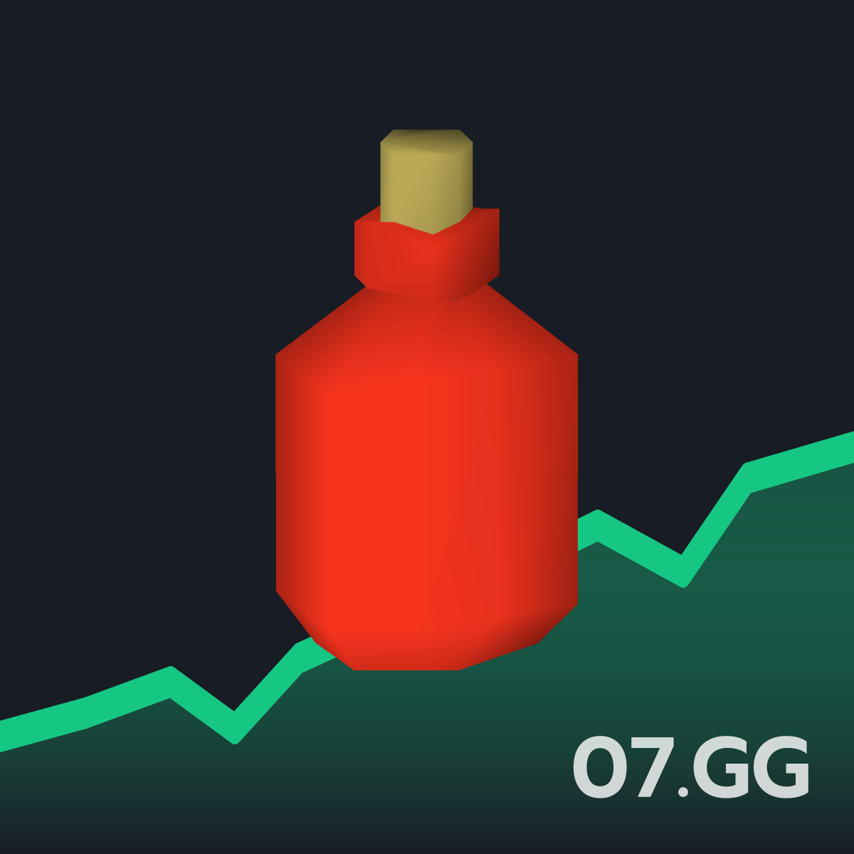 Red dye - Live OSRS GE Price