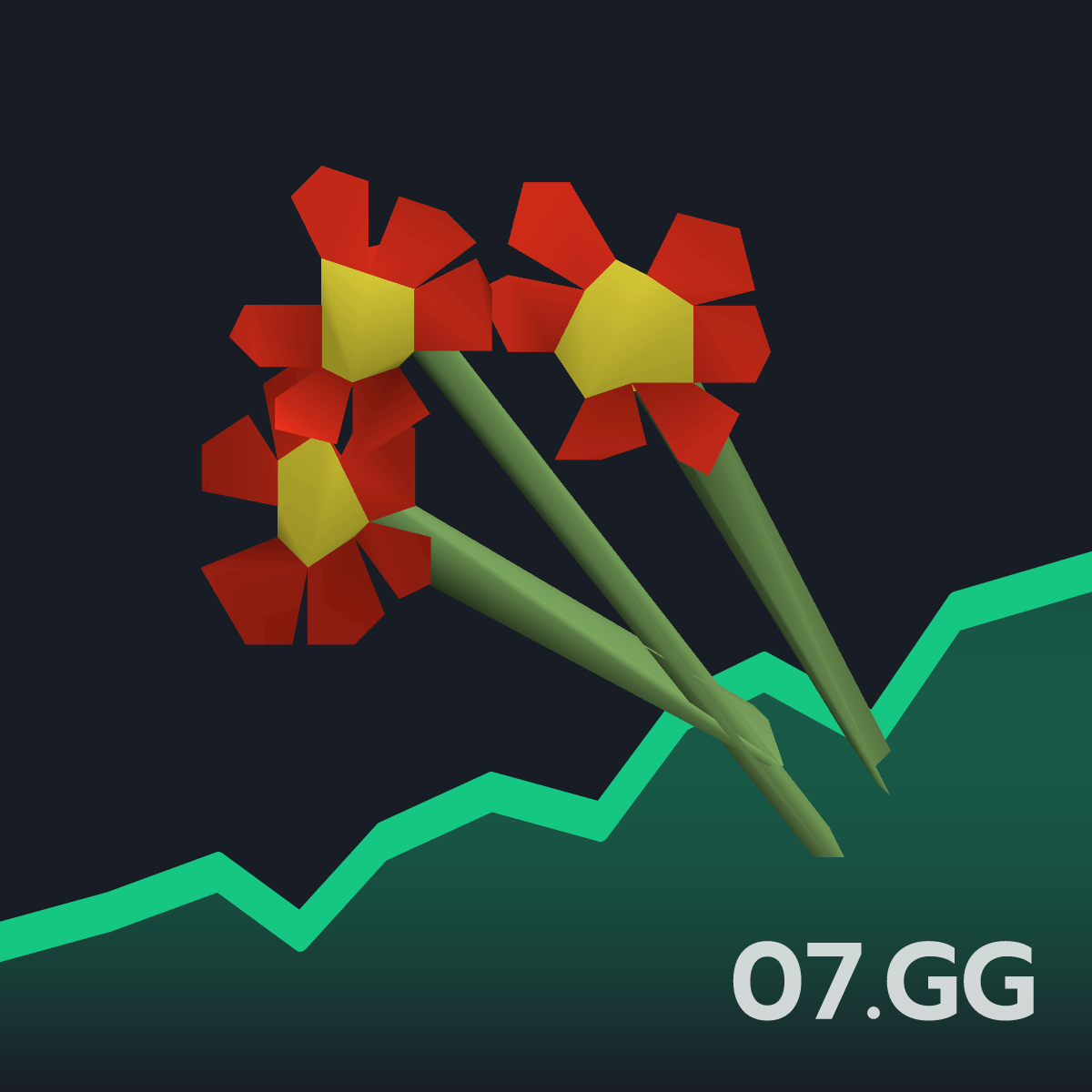 Red flowers - Live OSRS GE Price