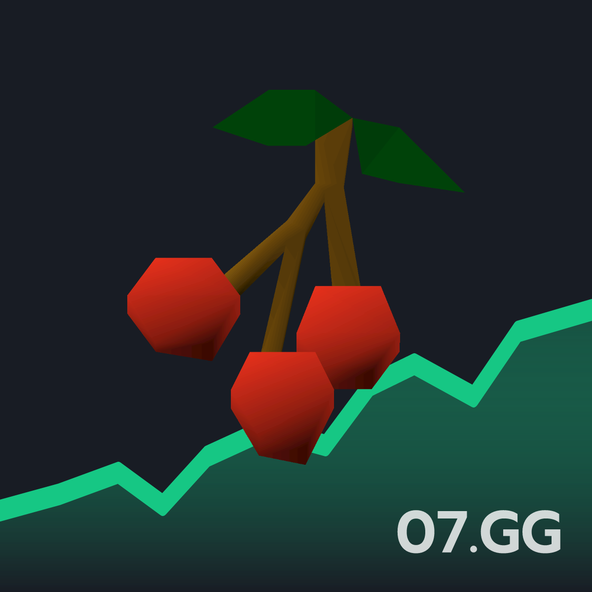Redberries - Live OSRS GE Price