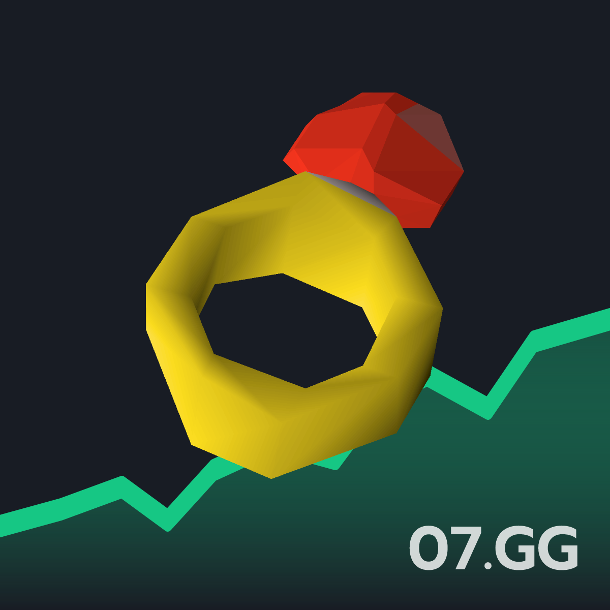 Ring of forging - Live OSRS GE Price