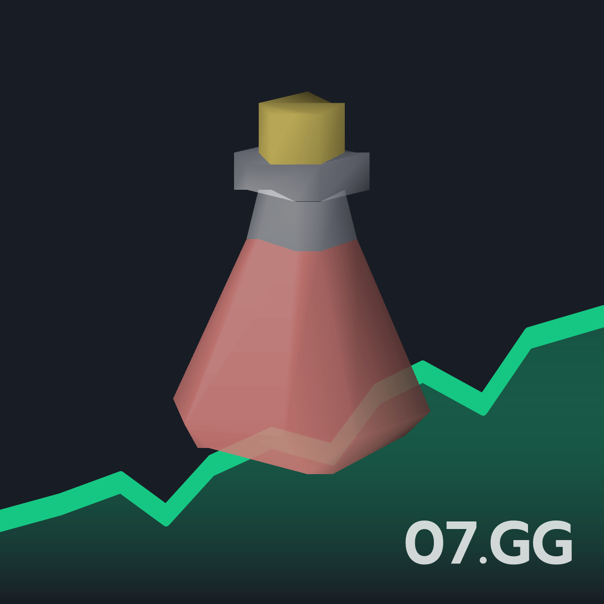 Sanfew serum(4) - Live OSRS GE Price