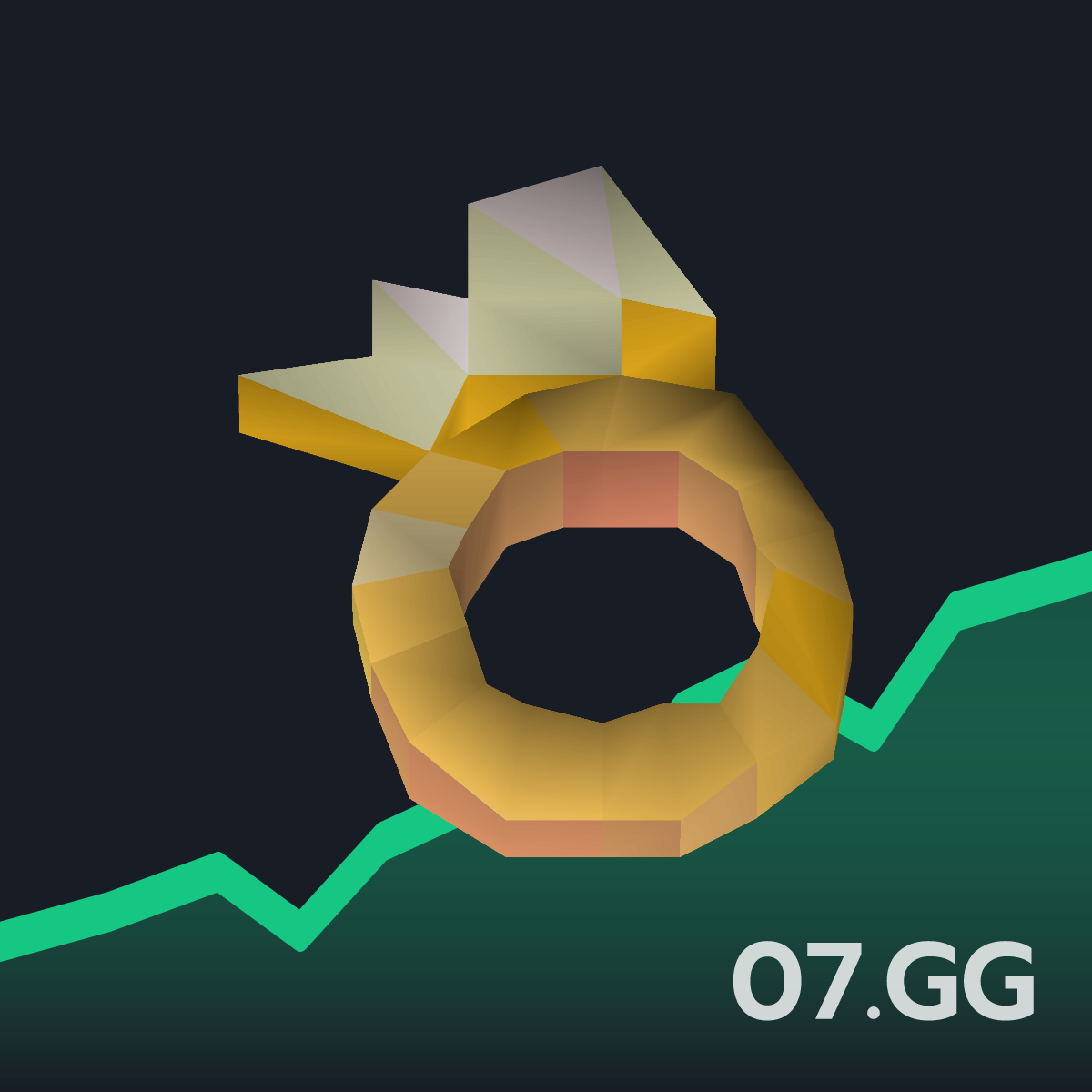 Seers ring - Live OSRS GE Price
