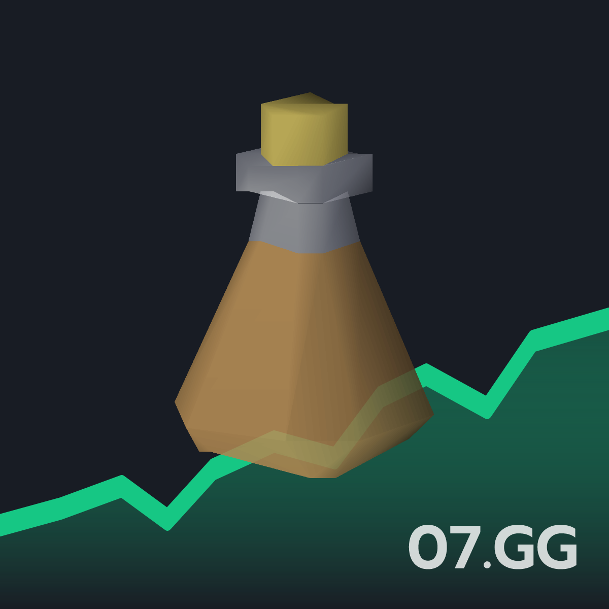 Stamina potion(4) - Live OSRS GE Price