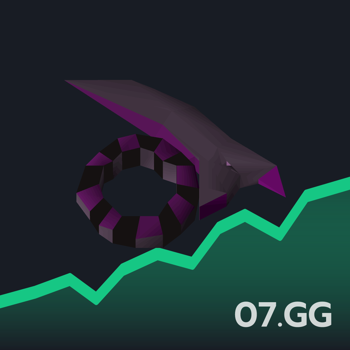 Treasonous ring - Live OSRS GE Price
