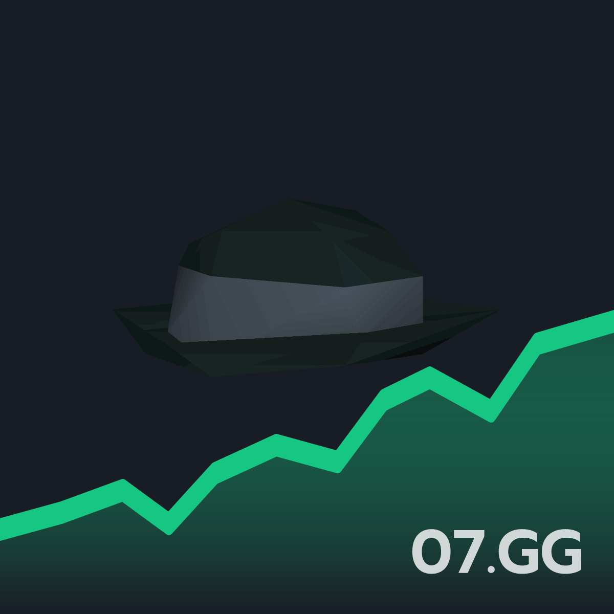 Uri's hat - Live OSRS GE Price