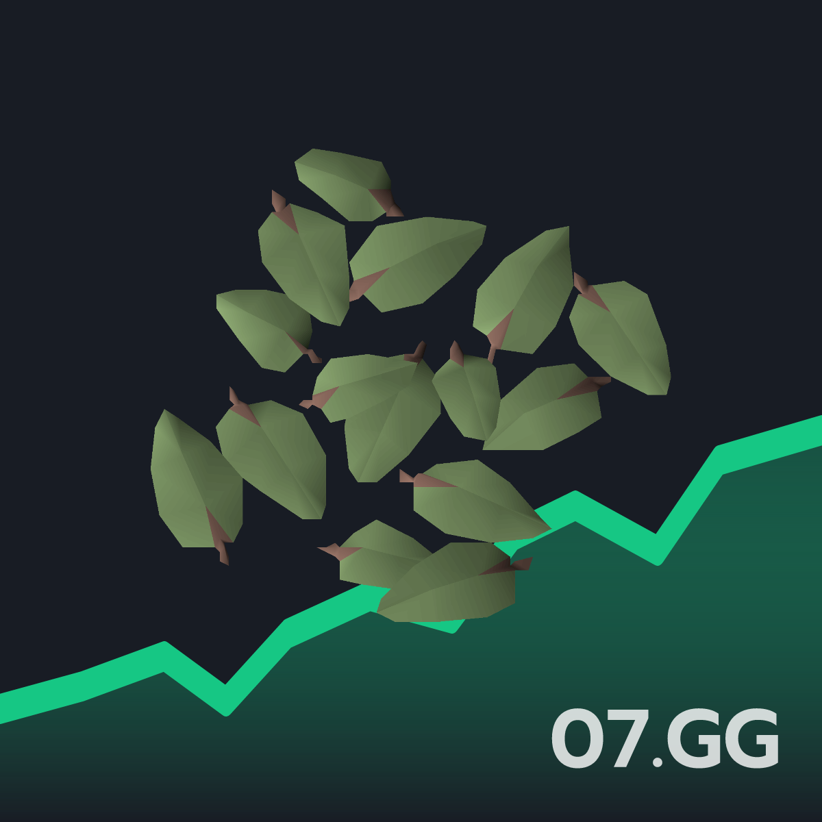 Willow leaves - Live OSRS GE Price