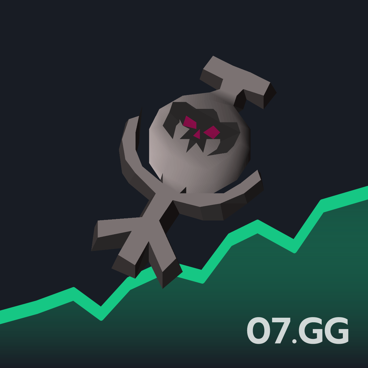 Wrath talisman - Live OSRS GE Price