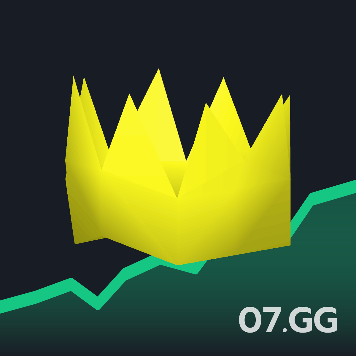 Yellow partyhat - Live OSRS GE Price